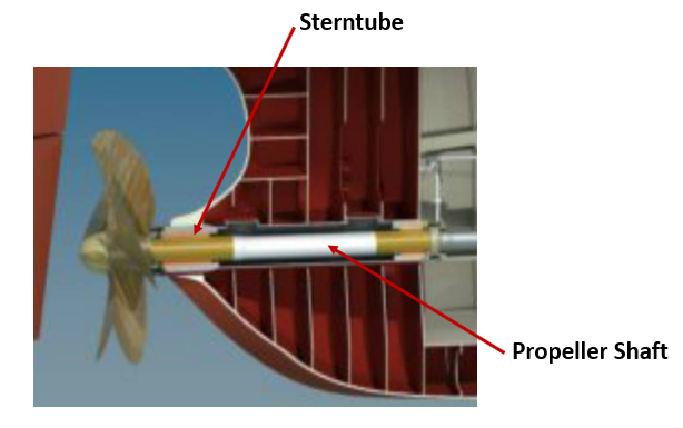 Stern Tube Sealing System -1 : 네이버 블로그