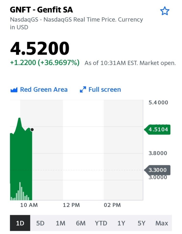 [미국 주식] Genfit SA(GNFT, 젠핏) 주가가 급등한 이유는? : 네이버 블로그
