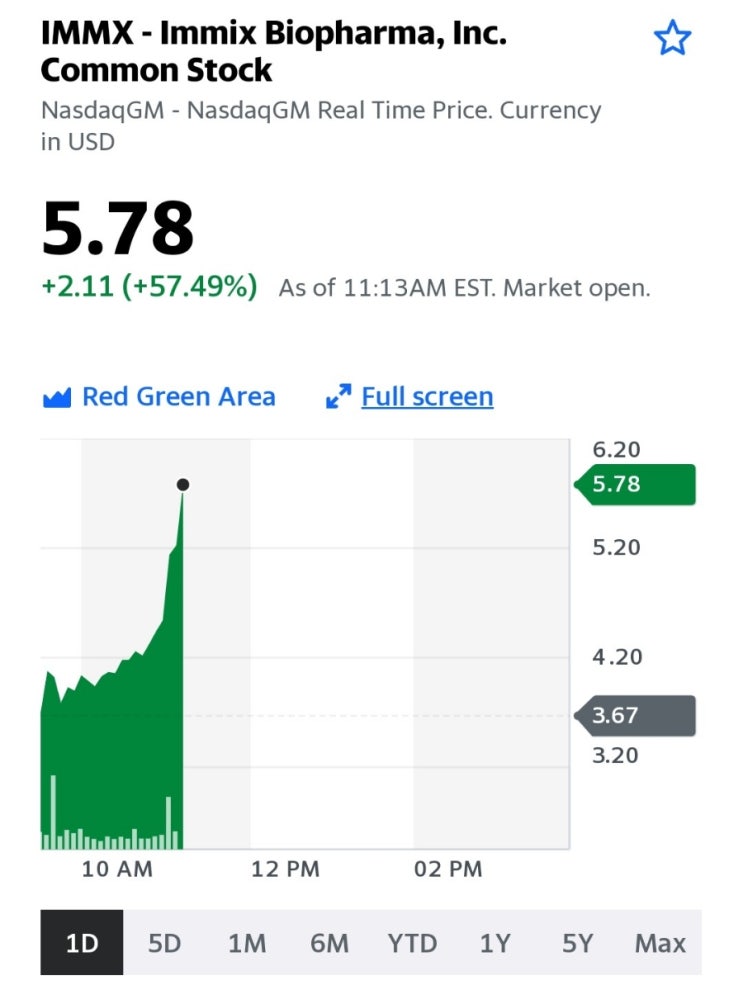 [미국 주식] Immix Biopharma, Inc.(IMMX) 주가가 급등한 이유는? : 네이버 블로그