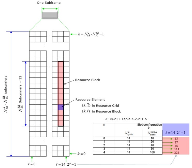 [02]NR Resource Grid : 네이버 블로그