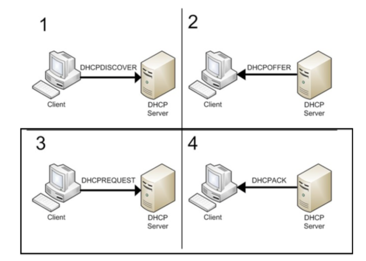 wireshark로 dhcp packet 분석 : 네이버 블로그