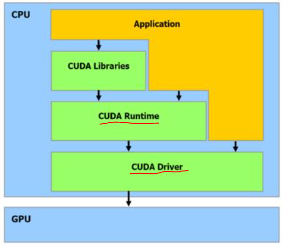 GPU Driver, CUDA, cuDNN 설치 [상세] : 네이버 블로그