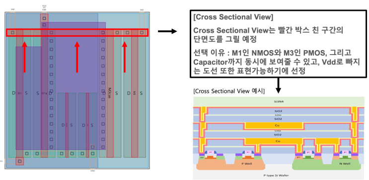 [CMOS 반도체 제작 공정] (2) MOS 형성을 위한 준비 공정 : 네이버 블로그