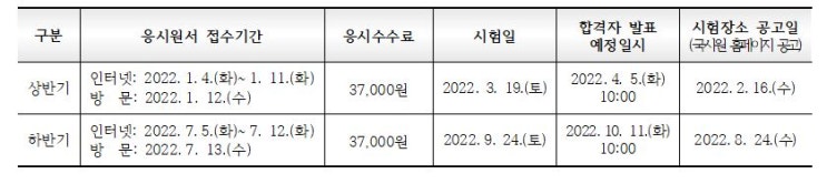 은평구온누리간호학원 2022년도 상반기 간호조무사 국가시험 응시원서인터넷 접수방법 안내 네이버 블로그