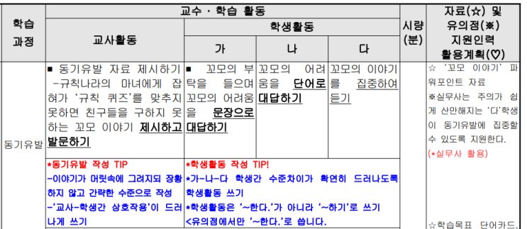 초등특수 임용 2차 합격꿀팁 ★7탄 고득점하는 지도안 작성법 꿀팁동기유발에서 학습정리까지 네이버 블로그