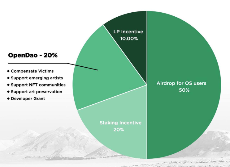 The Open Dao 토큰 에어드랍 : 네이버 블로그