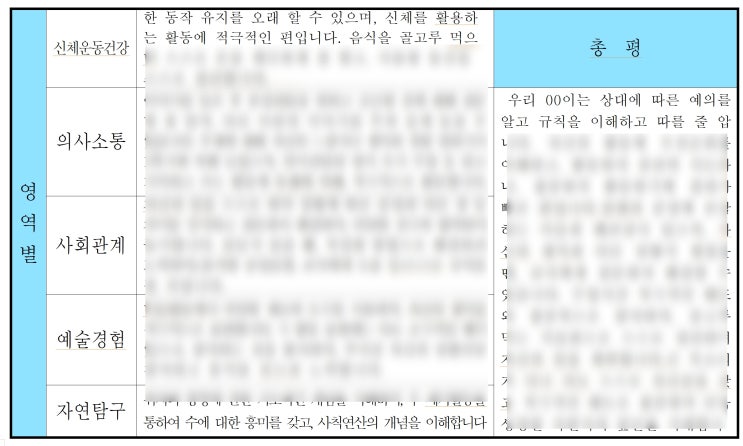 어린이집유치원 생활기록부 작성하기 유아발달상황기록예시문 공유합니다 네이버 블로그