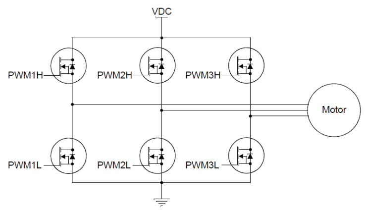 5.1 Six-Step Commutation of Three-Phase BLDC Motor : 네이버 블로그