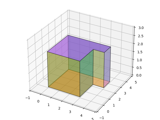 실내 건축음향 시뮬레이션 활용 (pyroomacoustics) : 네이버 블로그