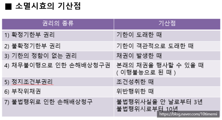 더핵심요점정리 노트 민법 소멸시효 제척기간 주택관리사 네이버 블로그