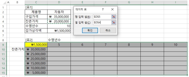 컴활 1급 엑셀 실기 총정리5 분석 작업 데이터 표 목표값 찾기 데이터 통합 시나리오 요약 네이버 블로그