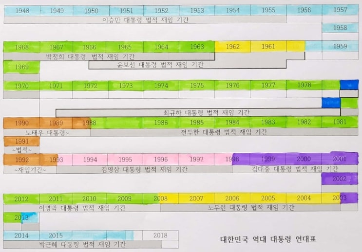 2022. IB PYP UOI : How we organize ourselves #1 : 네이버 블로그
