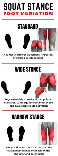 Squat 1- 스쿼트 종류 Stance (Narrow squat vs Wide squat) : 네이버 블로그