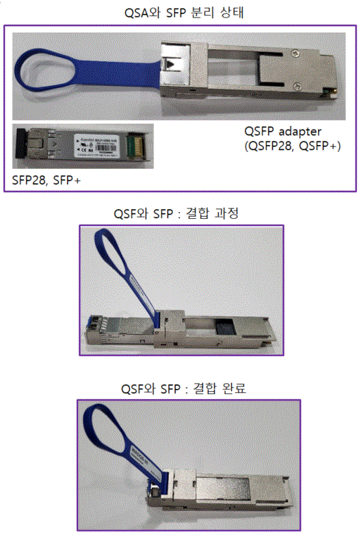 QSA - 100G QSFP28, 40G QSFP+, 25G SFP28, 10G SFP+ : 네이버 블로그
