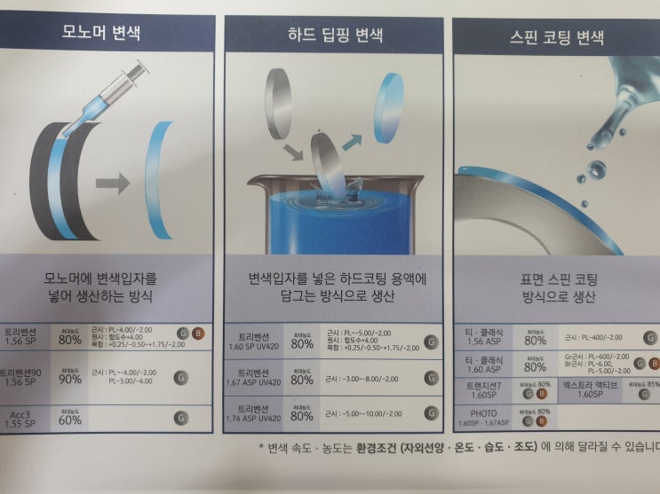 변색렌즈도 한가지가 아니다 변색렌즈의 종류와 장단점에 대해 알아보아요~ 네이버 블로그