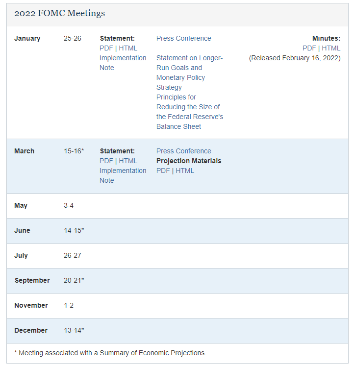 2022년 FOMC 일정 : 네이버 블로그