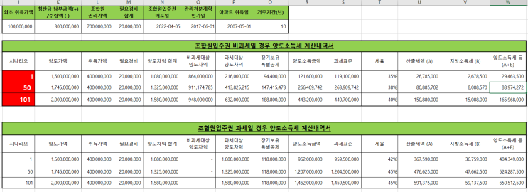 조합원 입주권 매도할 때와 재건축 후 완공된 신축 아파트 매도할 경우 양도세는 어떻게 해요 네이버 블로그