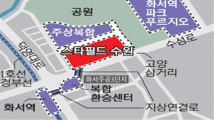 급매화서주공3단지 화서주공3단지매매 화서주공3단지매수 화서주공3단지아파트 화서주공아파트매매 화서주공아파트 네이버 블로그