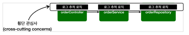 spring boot + proxy 기술 ( AOP, weaving, aspectJ, join point, pointcut ...