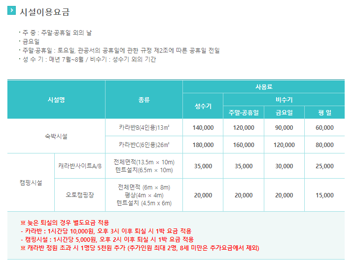 자라섬캠핑장 카라반a사이트 Preview 아주 훌륭하구만 미쳤다 경춘선이 머리위로 지나다니네 네이버 블로그
