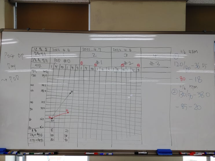 활력징후 임상관찰기록지에 기록해보기 충주 제천 경희간호학원 기본간호 실기수업 진행 043 842 2722 9월 26일 개강반