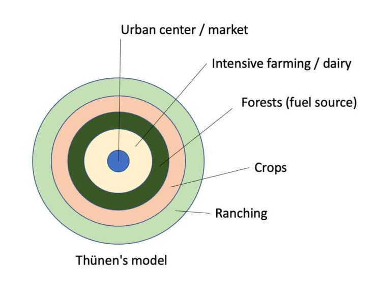 AP Human Geography Unit 5 정리 - Agriculture and rural land-use patterns ...
