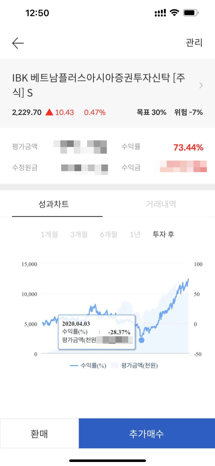 [내돈내산] IBK 베트남플러스아시아증권투자신탁 [주식]S / 펀드 -28%에서 +73% 만들기 / 6년 펀드 수익률 공개 : 네이버 블로그