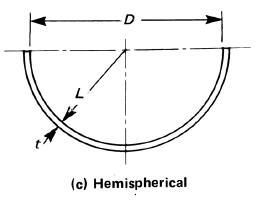 Head 의 종류 및 계산법 (+ MAWP & MAP 계산 포함.) : 네이버 블로그