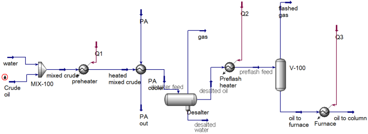 Crude pre heat train simulation R1 : 네이버 블로그