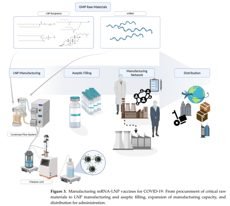mRNA-LNP 백신 생산을 위한 TFF의 활용 방법과 functional Exosome 분리를 위한 TFF 활용 방법에 대해 ...