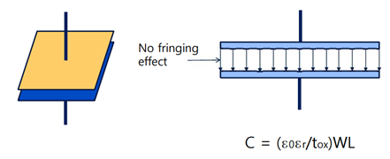 MIM CAP layout 과 vertical 구조 : 네이버 블로그