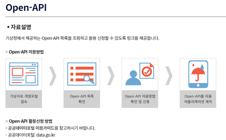 공공데이터포털 기상정보 실시간 연동하기(REST Open-API) : 네이버 블로그