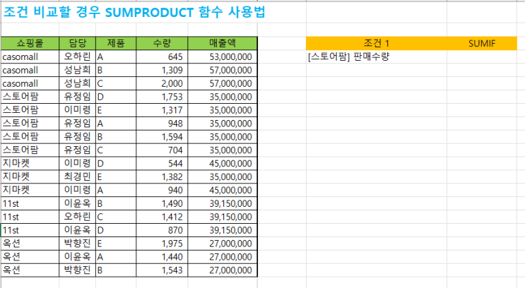 엑셀 Sumif 함수와 배열수식 그리고 Sumproduct 함수의 차이 이해하기fomulatext 함수 포함 네이버 블로그