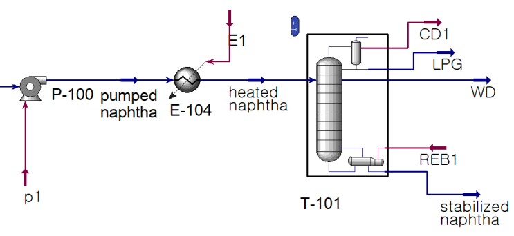 Debutanizer Simulation R1 : 네이버 블로그