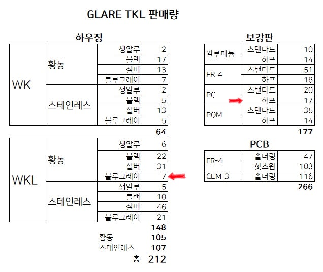 글레어 TKL (Glare TKL) by GEON : 네이버 블로그