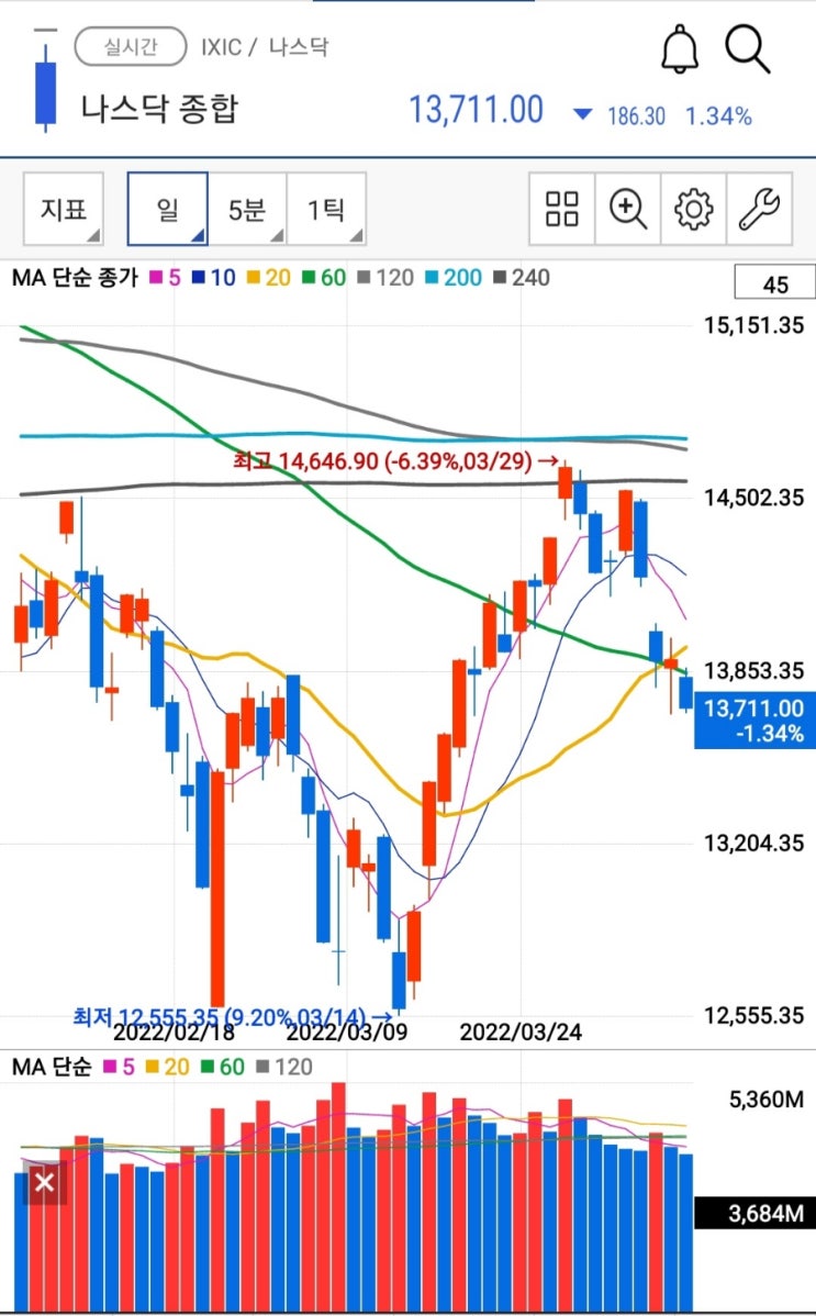 장기투자의 비밀은 종목선정이다. : 네이버 블로그