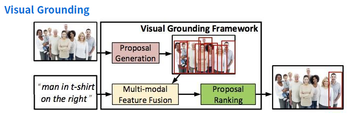 Visual Grounding 이란? : 네이버 블로그