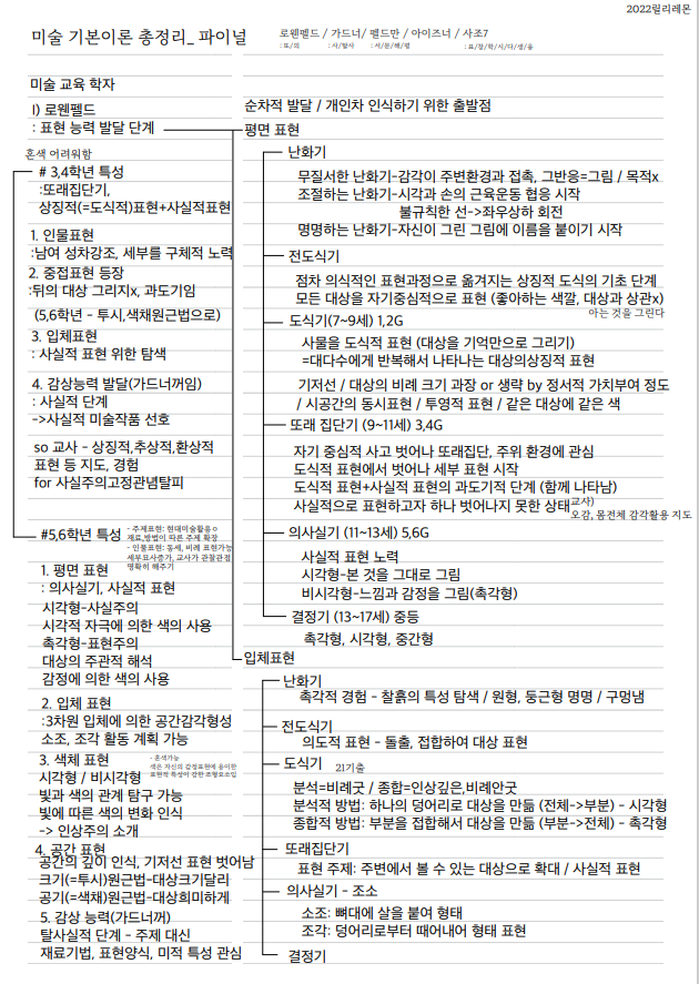 초등임용 자료나눔미술 기본이론 교육과정 총정리 파이널 마감 네이버 블로그