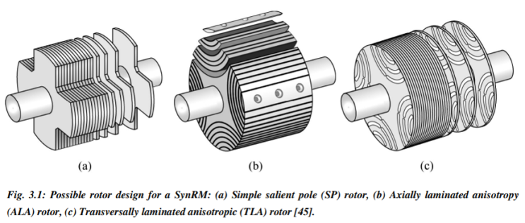 SynRM(Synchronous Reluctance Motor) : 네이버 블로그