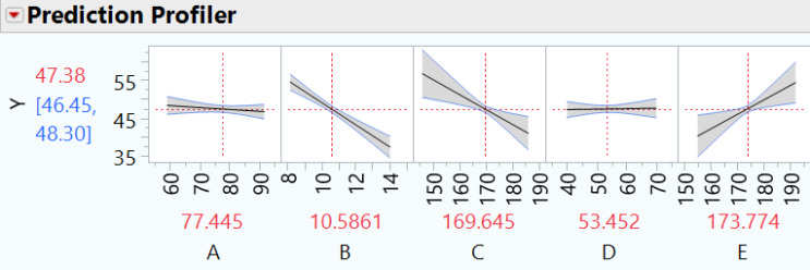 Prediction Profiler에서 디스플레이되는 X인자의 순서 변경 : 네이버 블로그