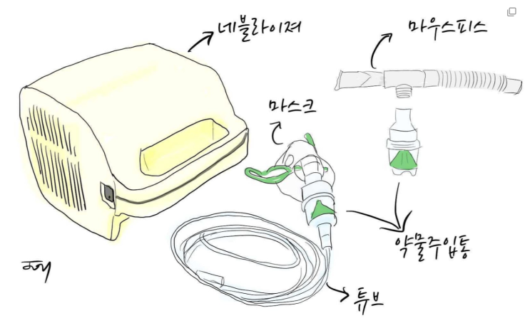 네뷸라이저nebulizer 네이버 블로그