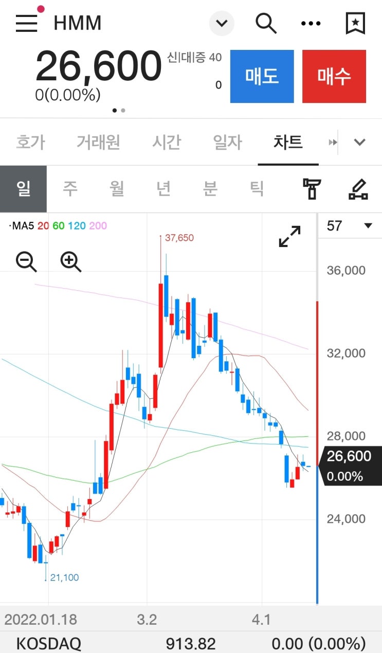 HMM 2분기 주가 전망 - '22년 7월 거대한 쓰나미 미국 서부 항만노조 파업이 다가온다 : 네이버 블로그
