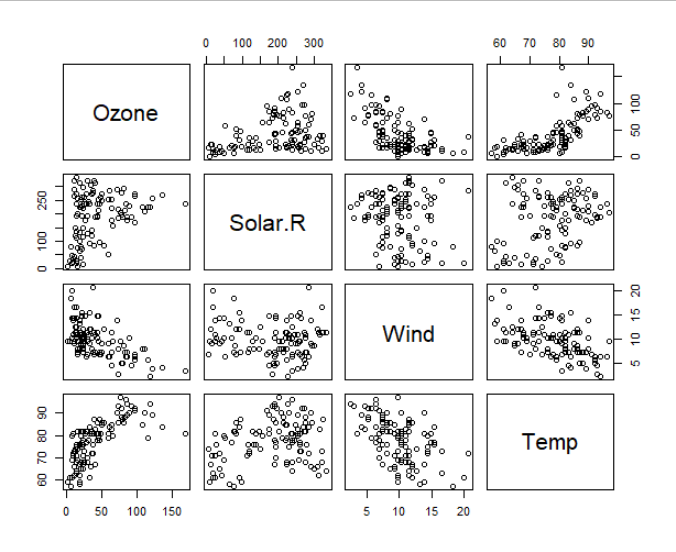 [RStudio] correlation analysis (상관관계 분석) : 네이버 블로그