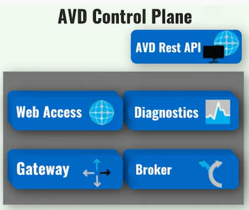 WVD Windows Virtual Desktop Explained : 네이버 블로그