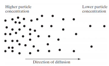 Diffusion Current : 네이버 블로그