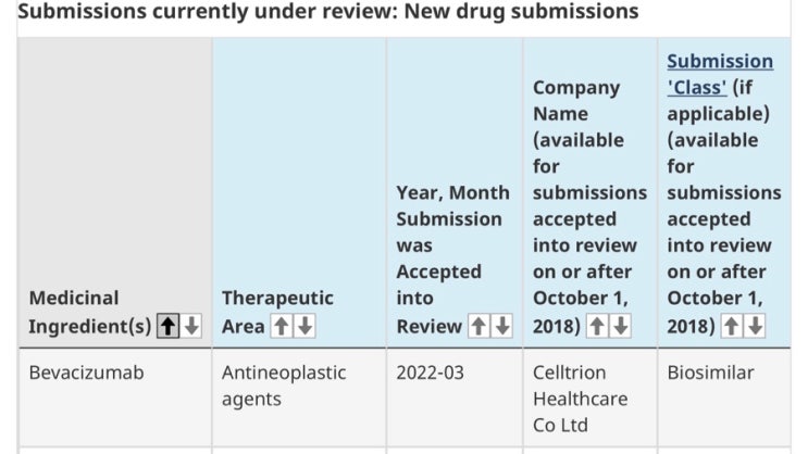 [셀트리온] CT-P16 캐나다 승인 신청 완료 : 네이버 블로그