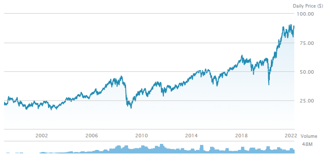 미국 원자재 ETF! XLB 리얼리뷰 : 네이버 블로그
