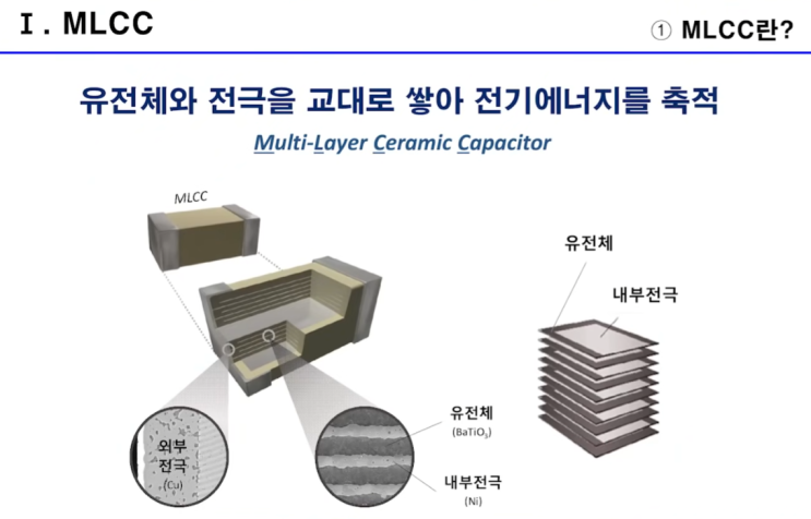 MLCC-미엘린 산업공부 : 네이버 블로그