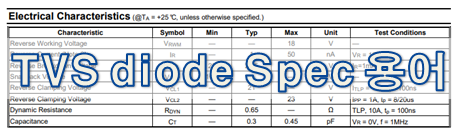 TVS diode 용어 설명 및 활용 : 네이버 블로그