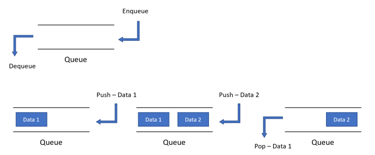 JavaScript Queue - 배열 객체의 메서드로 큐 만들기, Queue(Array - push,shift) : 네이버 블로그